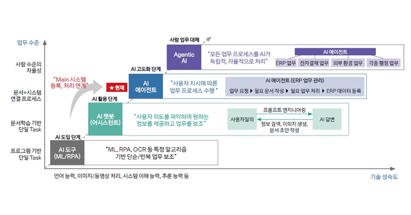 AI 에이전트가 업무 실행 땐… 수동 종료 옵션-사람의 감시 필수 | DBR